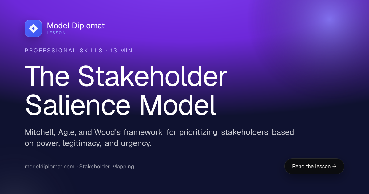 The Stakeholder Salience Model | Model Diplomat