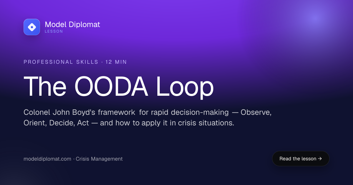 The OODA Loop | Model Diplomat